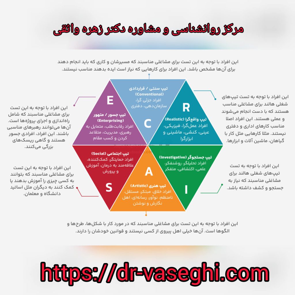 مقالات روانشناسی تیپ شخصیتی روانشناس و مشاور دکتر زهره واثقی